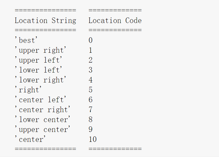Matplotlib条形图-CSDN博客