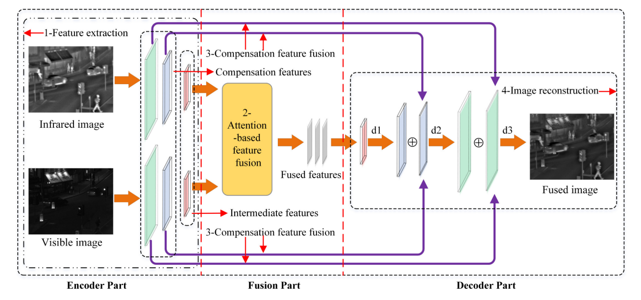 Residual Block Network：IVIF：Symmetric AE_sedrfuse: a symm-CSDN博客