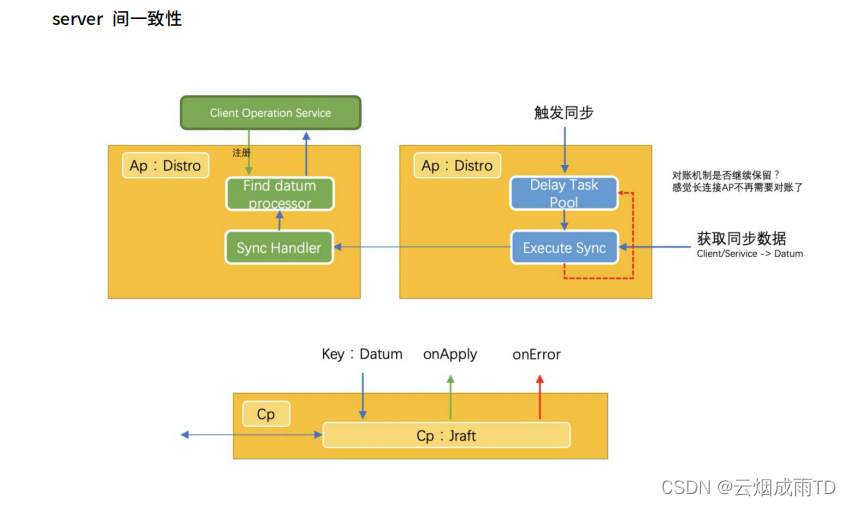 Nacos系列【19】Nacos2.x内核设计之通信通道_nacos 通信-CSDN博客