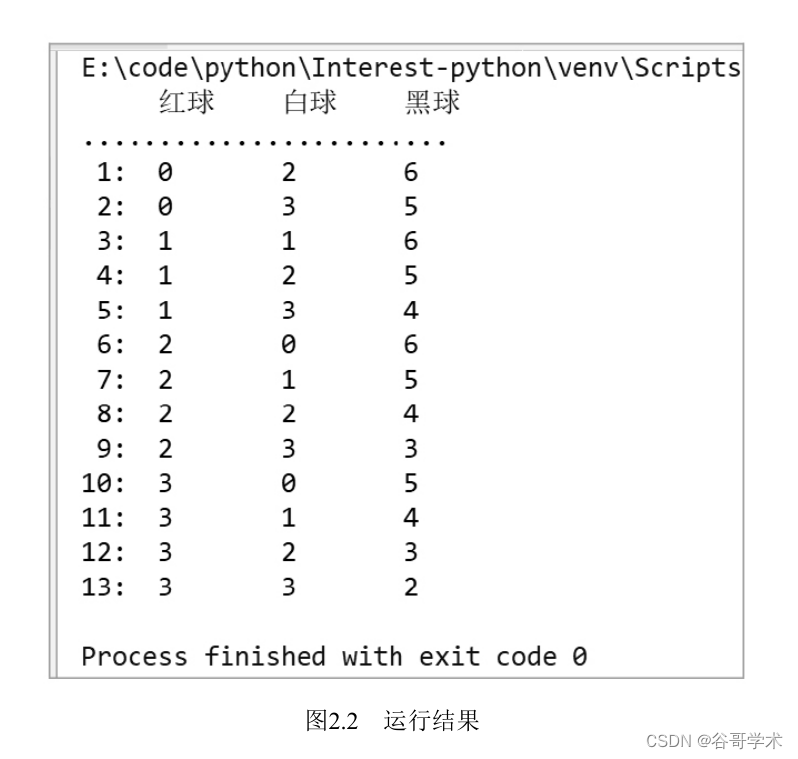 100个python算法超详细讲解21:三色球python取球三色球问题 Csdn博客