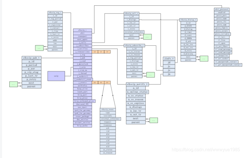 国标28181：libexosip2协议栈原理_exosip 国标级联-CSDN博客