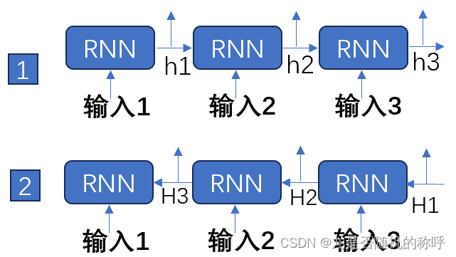 numpy实现RNN层的前向传播和反向传播_numpy rnn-CSDN博客