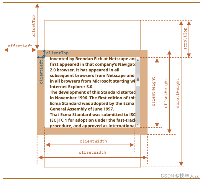 DOM和BOM-CSDN博客