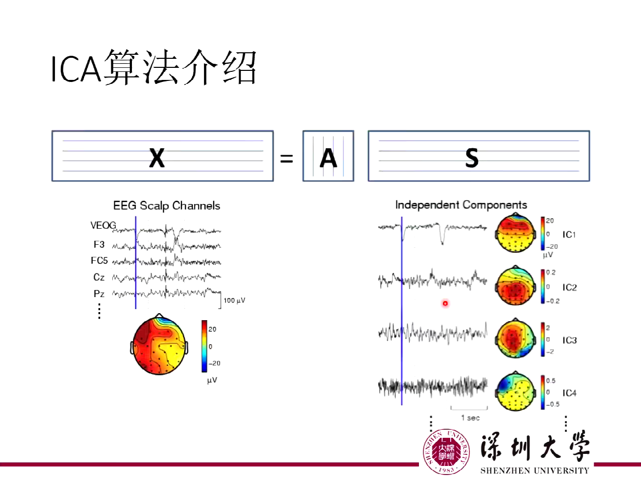 脑电信号统计与工具软件实践-EEG Processing and Feature 6_letswave安装包-CSDN博客