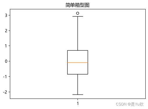 Python绘制箱型图打印异常值python绘制箱形图怎么设置异常点 Csdn博客