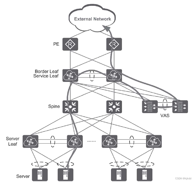 叶脊网络实战 - 设计物理网络（一）_border leaf-CSDN博客