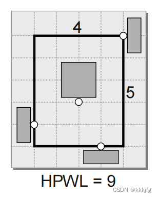 第四章 Global and Detailed Placement [VLSL Physical Design 学习笔记 ]_半周长线长-CSDN博客