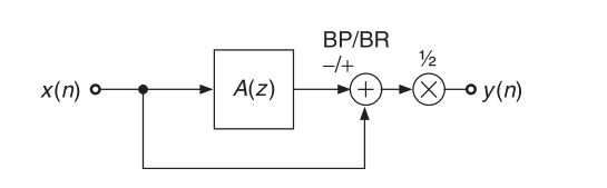Biquad 滤波器计算-CSDN博客