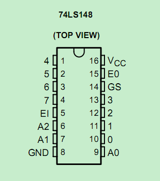 SN74LS148优先编码器的级联使用_74ls148级联-CSDN博客