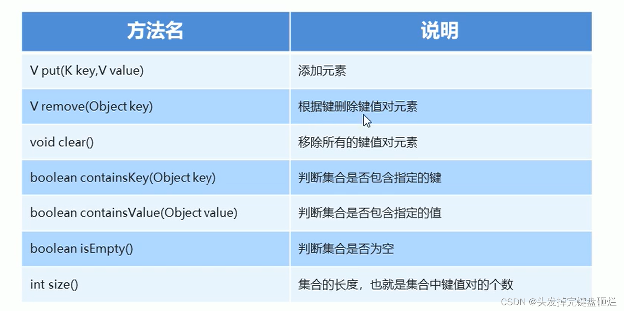 Java学习之路 高级编程(map集合和collections工具类)java Map集合工具类 Csdn博客 5524