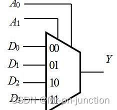 Verilog MUX_41（数据选择器）_四选一数据选择器真值表-CSDN博客