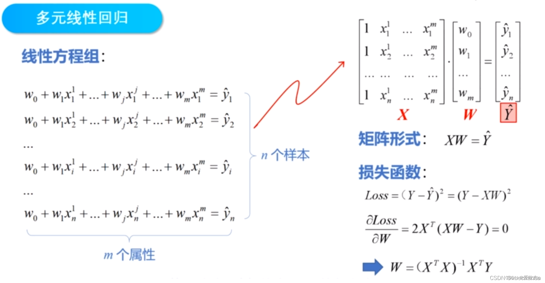 多元线性回归 正规方程解 以及线性回归的可解释性和其他思考 回归中可解释部分是什么 Csdn博客