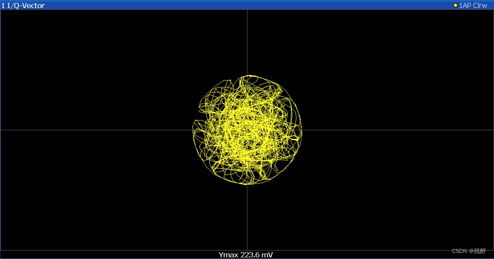 I/Q数据频谱分析仪简介_iq数据和频谱-CSDN博客