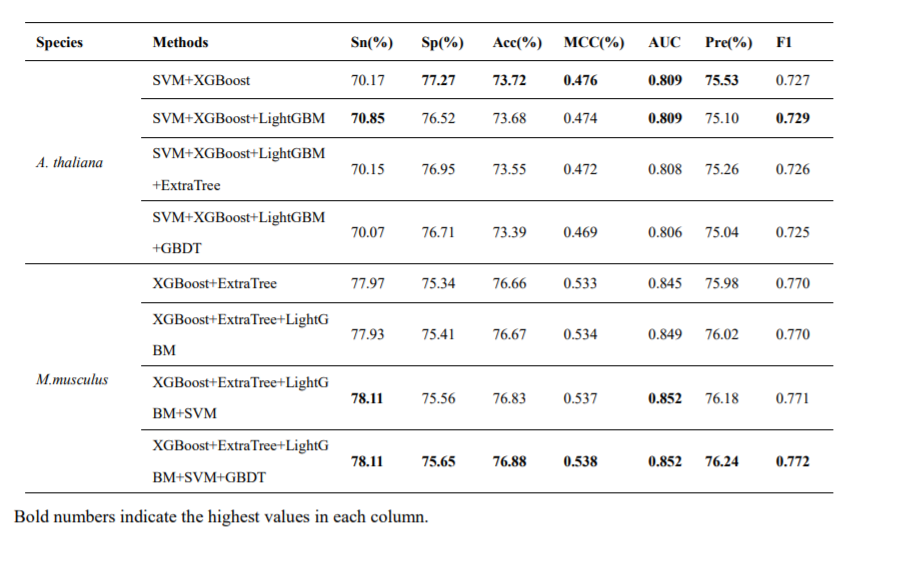 Staem5:一种精确预测m5C位点的新计算方法_m5c预测方法-CSDN博客