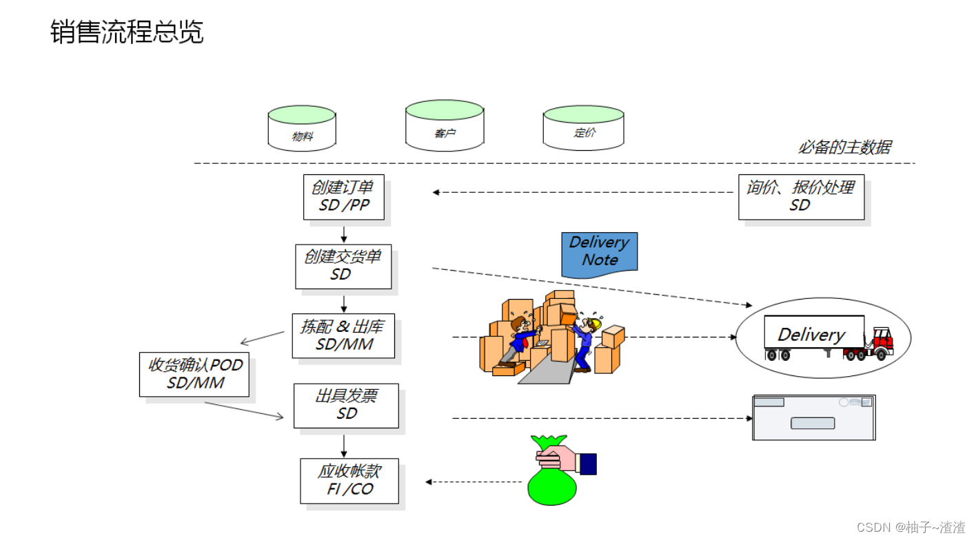 SD模块学习笔记-CSDN博客