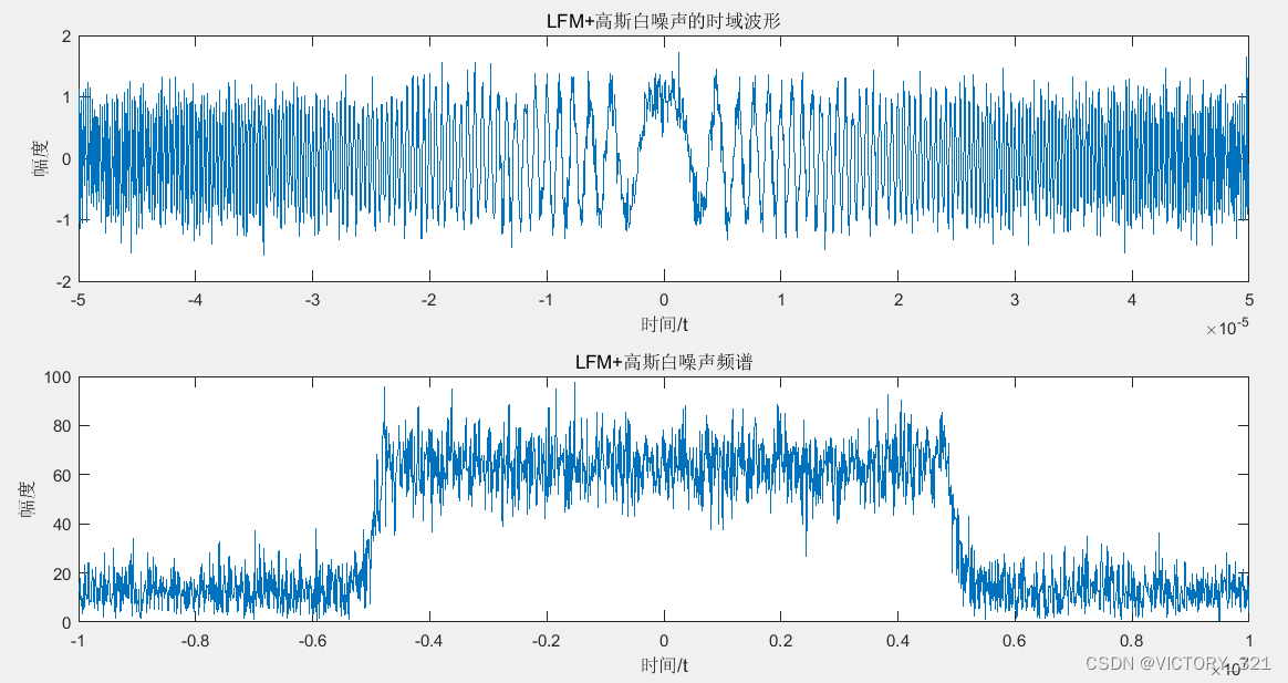 LFM信号加噪、时频分析、滤波-CSDN博客