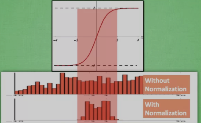 BatchNormalization 与 LayerNormalization 区别讲解_lay normal-CSDN博客