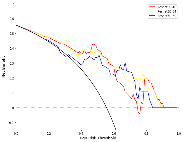 使用ResNet3D加载医学图像预训练权重进行影像组学分析_3d resnet-CSDN博客