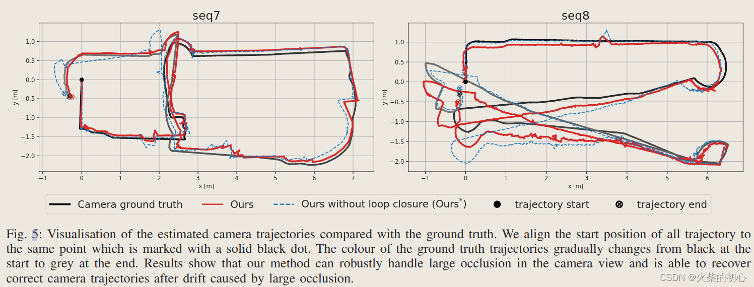 [2023]RGB-D-Inertial SLAM in Indoor Dynamic Environments with Long-term Large Occlusion-CSDN博客