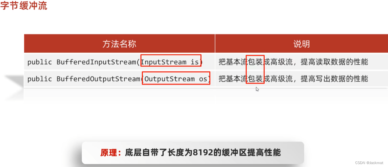 Java中字节缓冲流（readline）、字符缓冲流（newline）java銝要ewline Csdn博客 