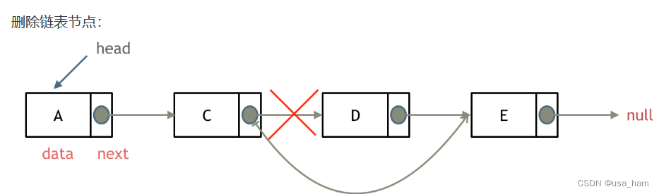设计链表-代码随想录_linkednode* tmp = cur->next;-CSDN博客