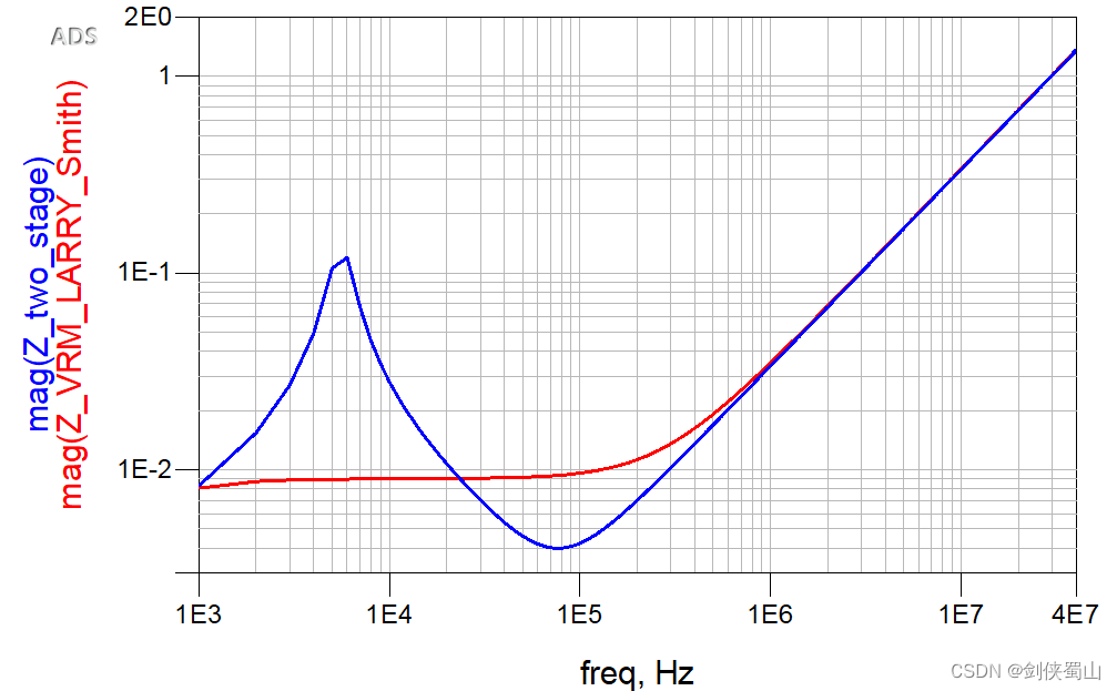 【PI仿真笔记1-VRM模型】-CSDN博客