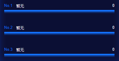 datav中使用dv-scroll-ranking-board组件获取接口动态赋值,空数据展示优化-CSDN博客