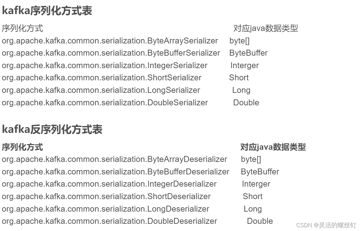 Spring Boot Kafka实践 Csdn博客