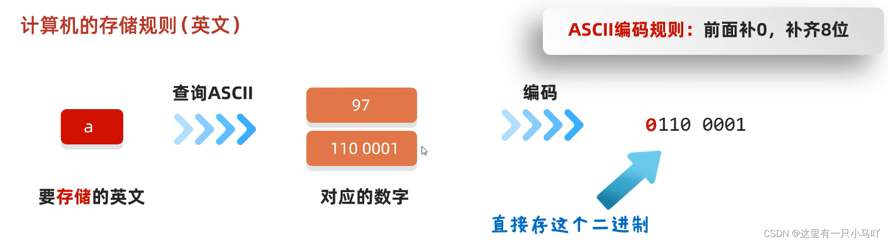 黑马程序员Java零基础视频教程_下部（P52-P134）_黑马程序员 java2023 视频下载 csdn-CSDN博客