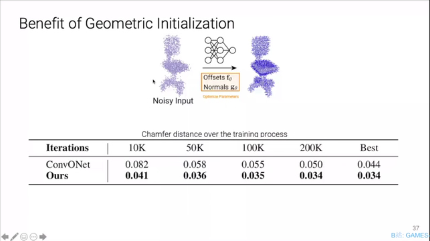 [读论文] SAP： Shape As Points: A Differentiable Poisson Solver-CSDN博客