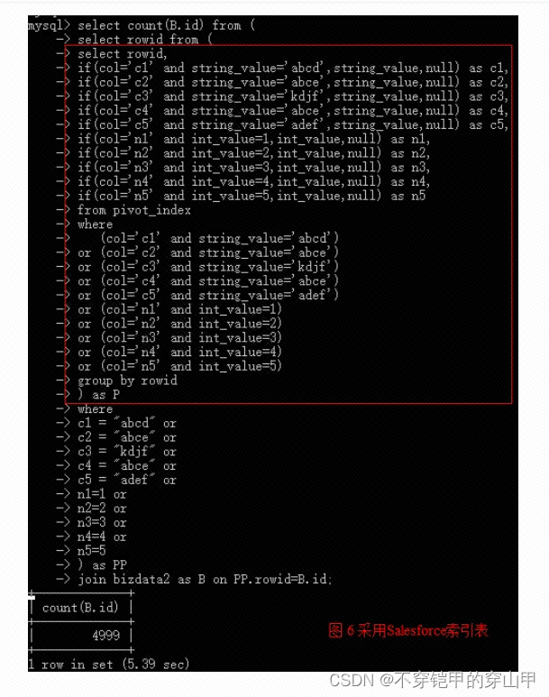 从业务数据库到元数据，saas 架构设计经验全总结saas架构 Csdn博客