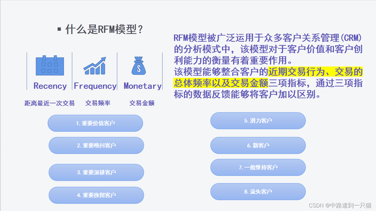 基于rfm模型的电商销售数据分析jupyter Notebook分析rfm Csdn博客