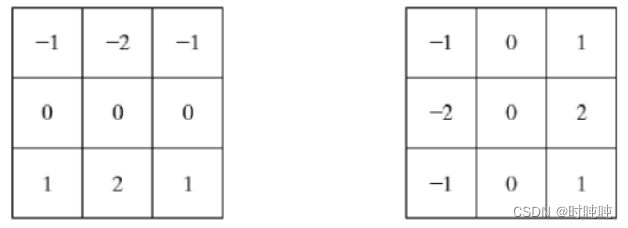 Sobel算子原理及matlab和opencv实现代码 Matlab Sobel算子 Csdn博客