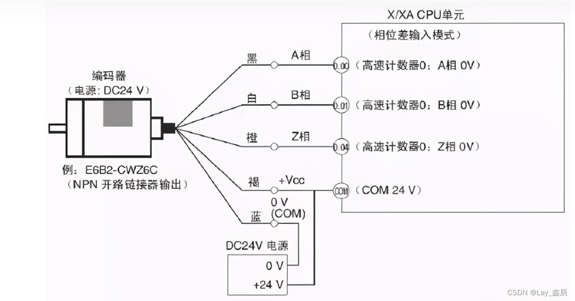 Npn增量型编码器接线原理及测试npn集电极作为输出 Csdn博客 