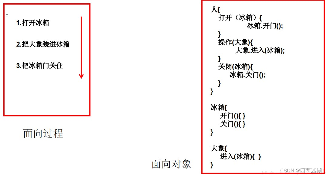 Java 面向对象java面向对象 Csdn博客