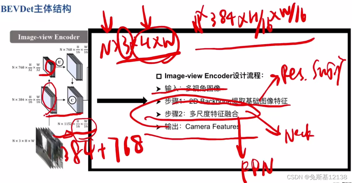 BEVDet笔记_bevdet检测头-CSDN博客