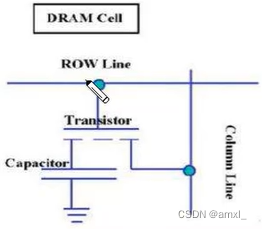计算机组成原理（四）_ddram-CSDN博客