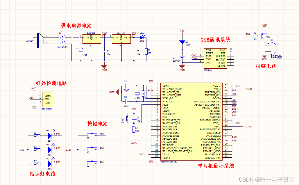346、基于STM32单片机的红外感应检测布防入侵GSM短信报警器系统设计-CSDN博客