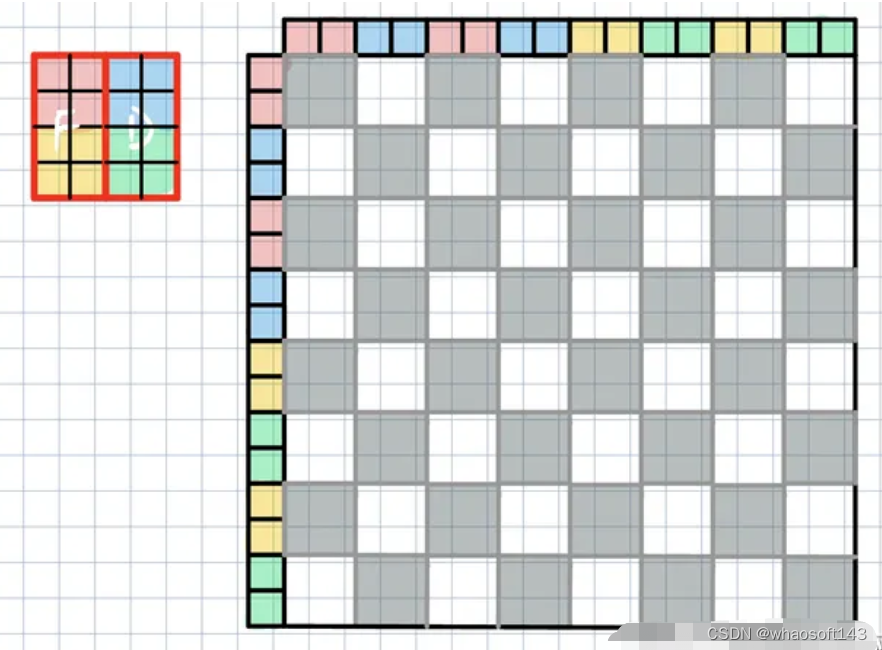 Swin和ViT不同任务上の差异_swintransformer和vit的区别-CSDN博客