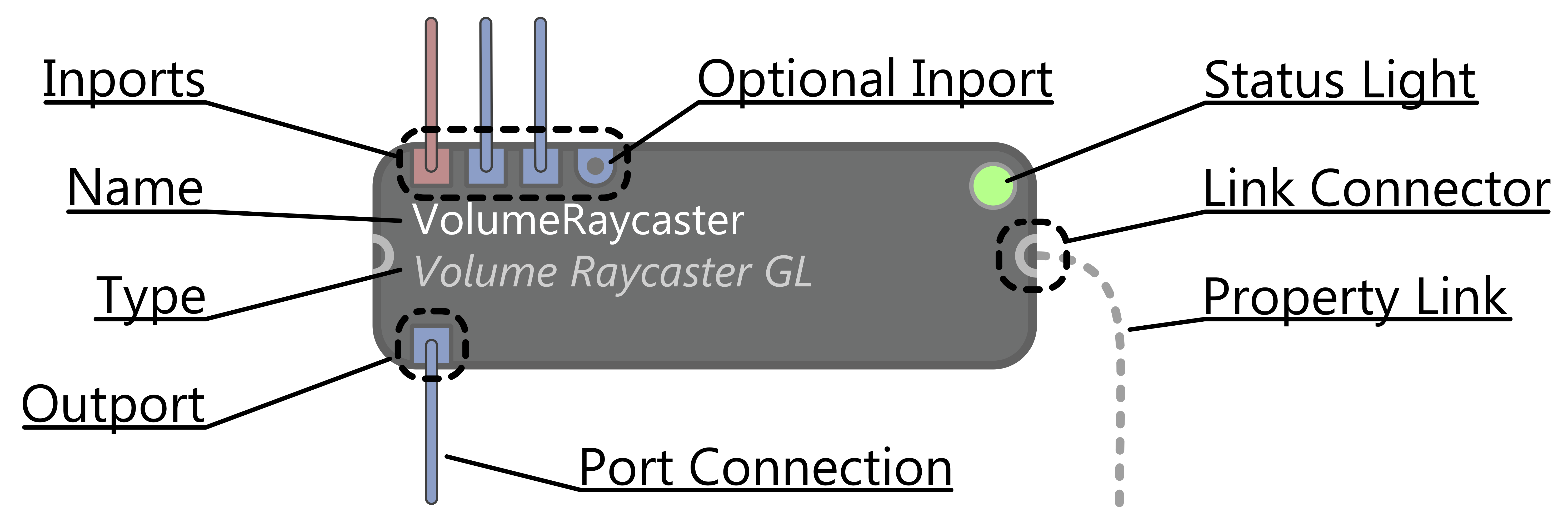 Inviwo 用户说明文档-CSDN博客