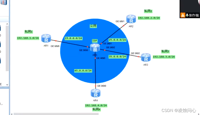 HCIP笔记_交换机泛洪的原因-CSDN博客