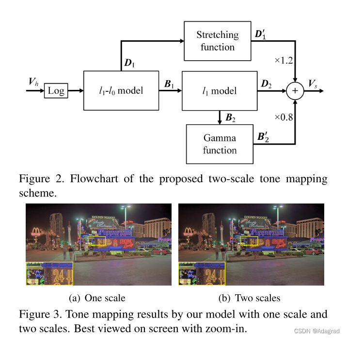 A Hybrid ℓ1-ℓ0 Layer Decomposition Model for Tone Mapping_a hybrid 1- 0 layer decomposition ...