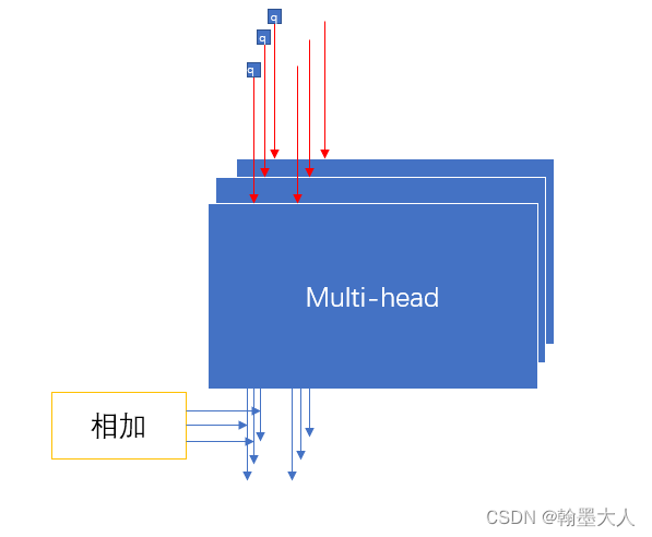 UCTransNet: Rethinking the Skip Connections in U-Net from a Channel-wisePerspective with ...