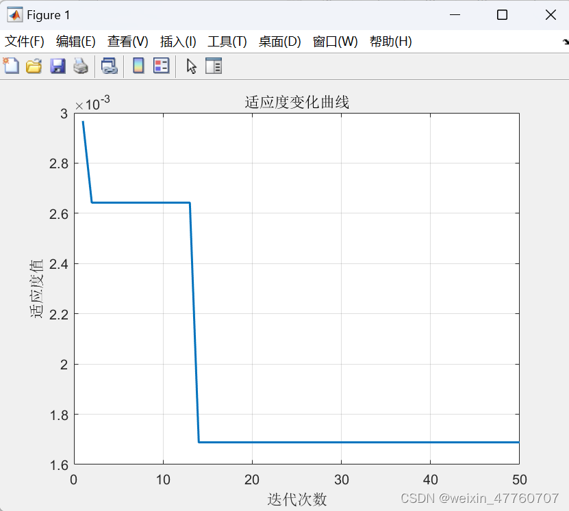 GA-BP神经网络回归预测模型（遗传算法优化BP神经网络）-CSDN博客