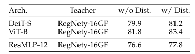(ResMLP)ResMLP: Feedforward networks for imageclassification with data-efficient training-CSDN博客