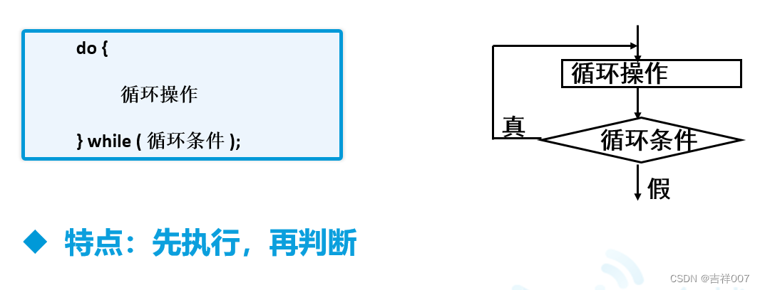 Java的循环 Csdn博客