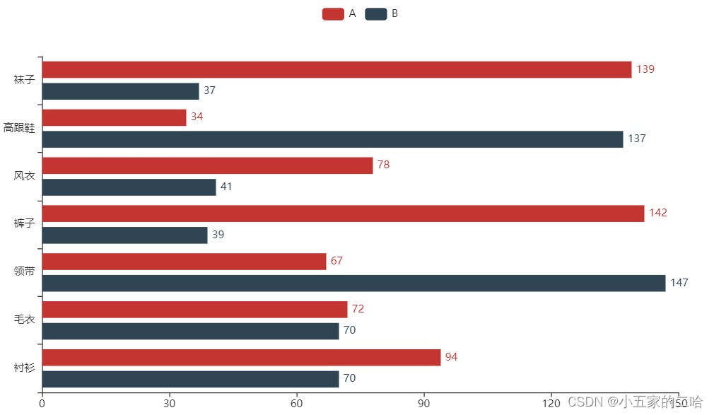 Pyecharts-Bar随笔_pyechart 坐标轴旋转-CSDN博客