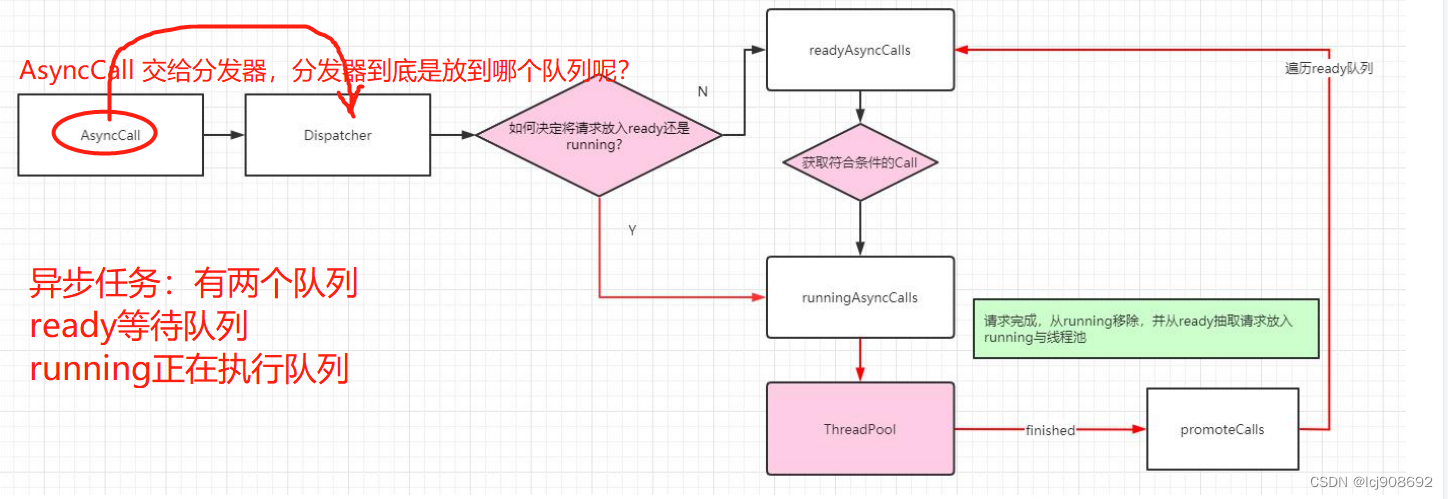 OkHttp原理解析_okhhtp-CSDN博客