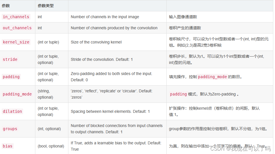 Lenet学习笔记tensor用pytorch获取通道数 Csdn博客