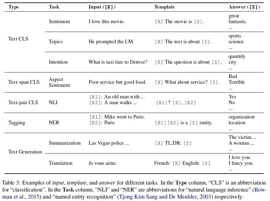 什么是 prompt learning？简单直观理解 prompt learning-CSDN博客